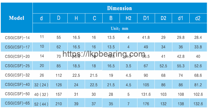 CSF/CSG Series Cross Roller Bearing