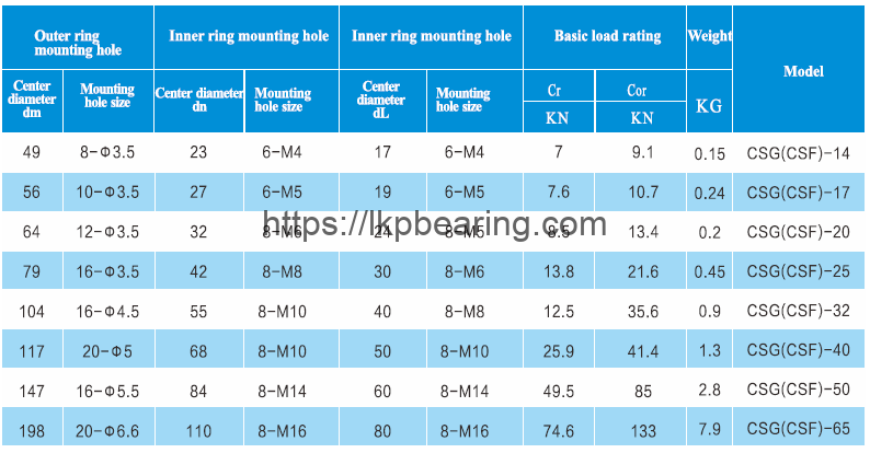 CSF/CSG Series Cross Roller Bearing