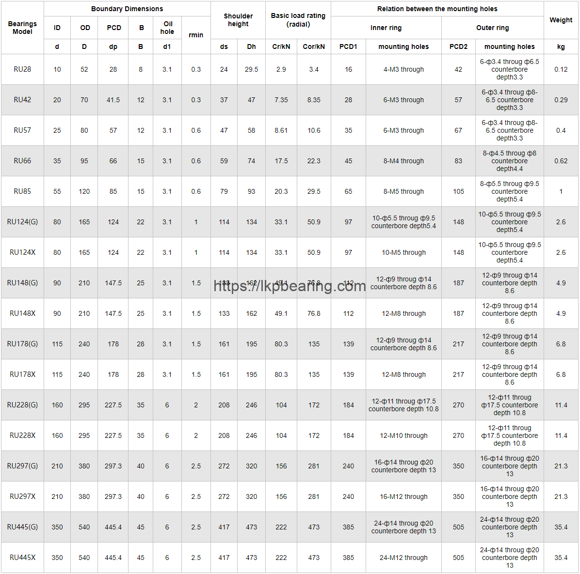RU Crossed Roller Bearings