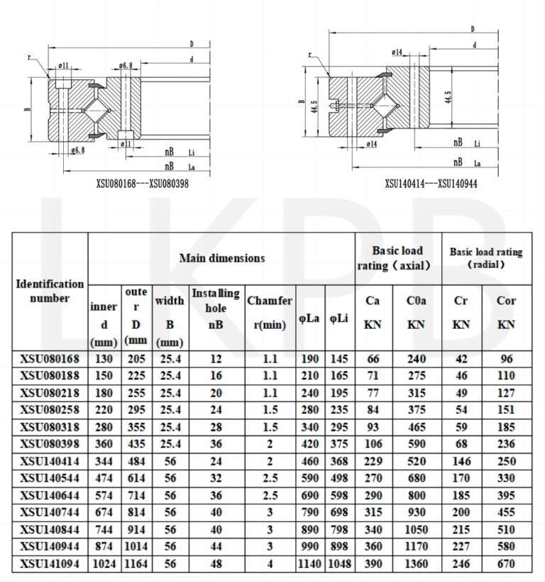 Crossed Roller Bearing Size Table - LKPB Bearing