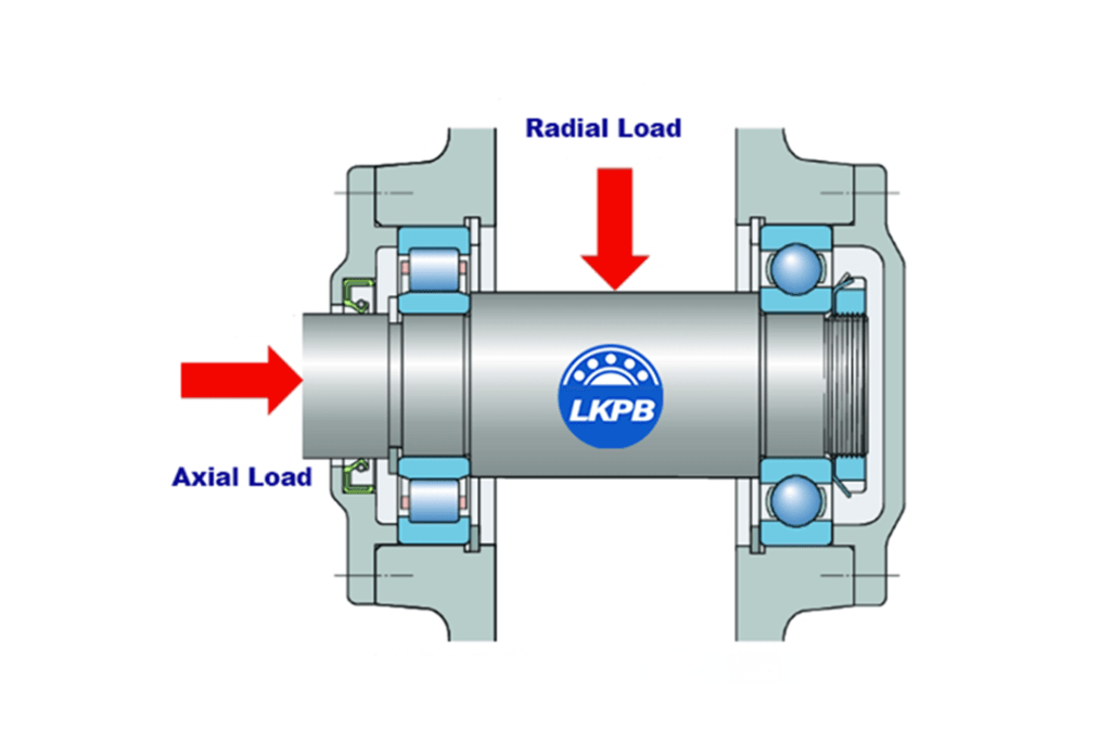 The Evolution Of Axial Bearing Roller Bearings: A Comprehensive Guide ...